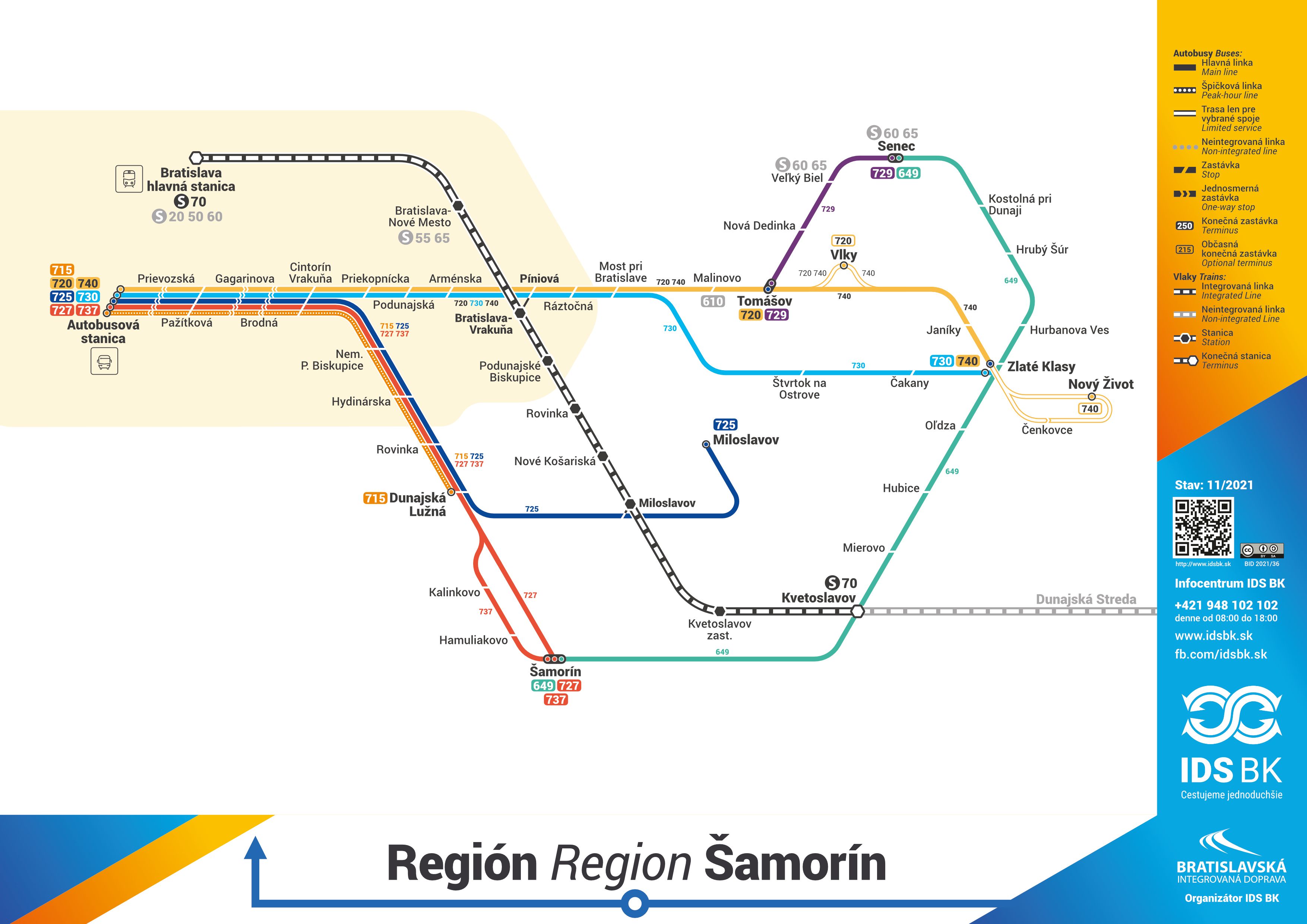 Región Šamorín - IDS BK