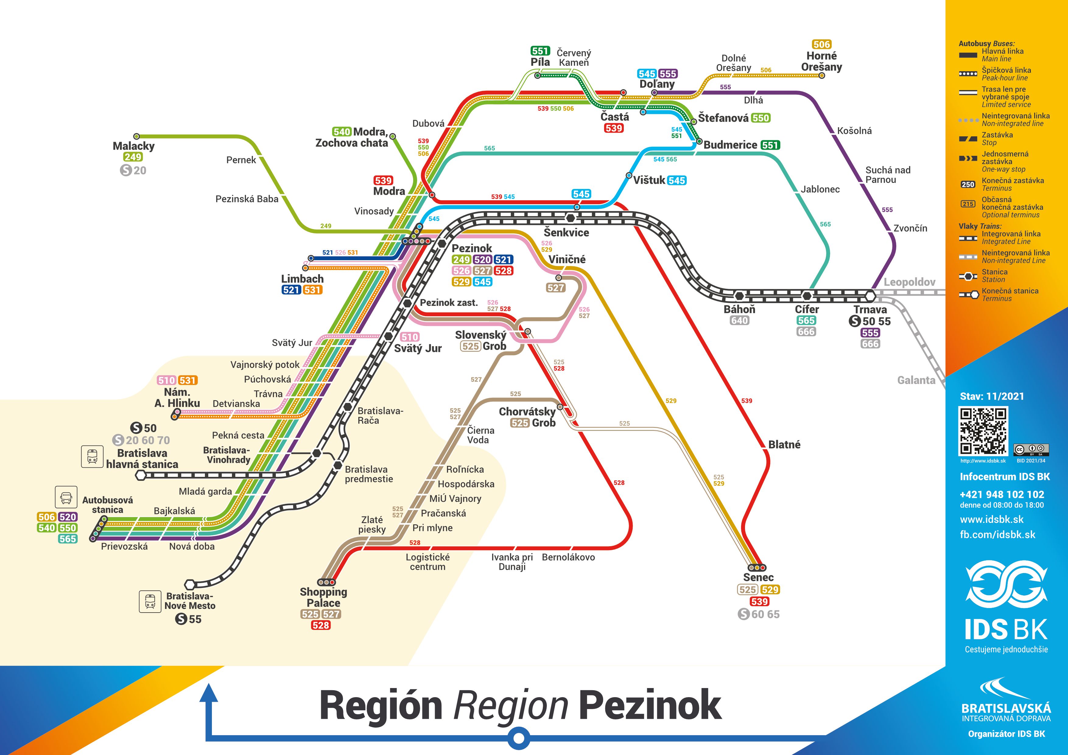 Región Pezinok - IDS BK