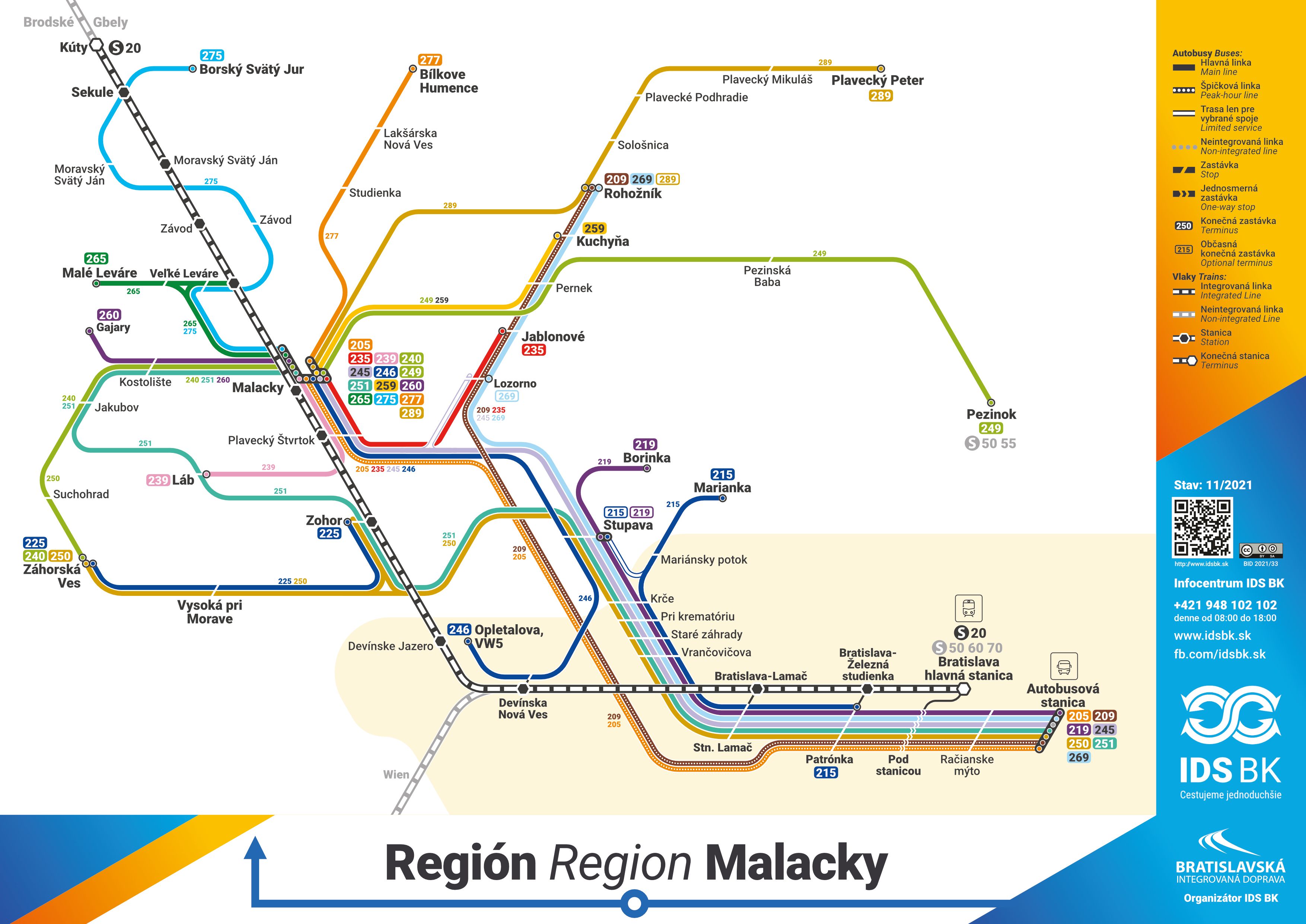 Región Malacky - IDS BK